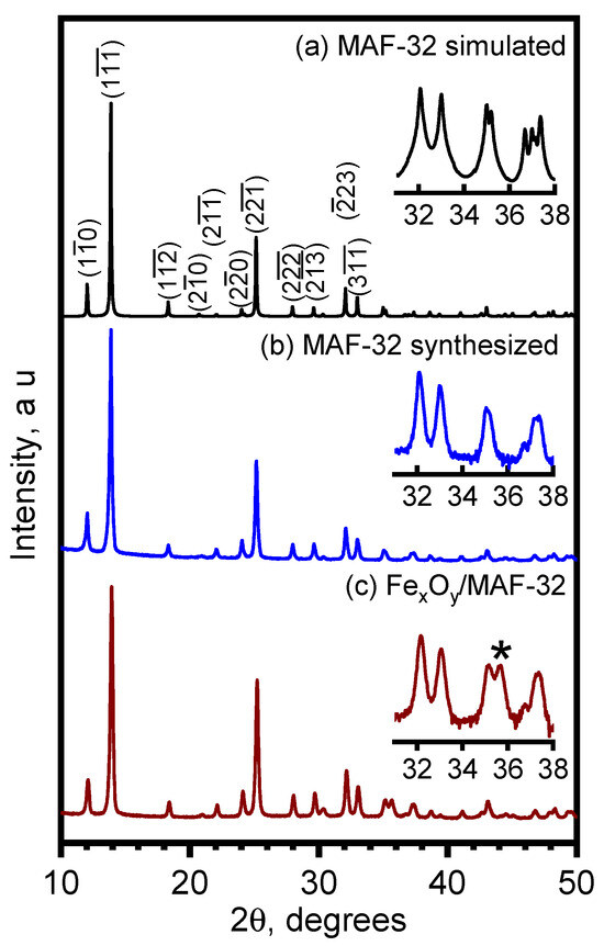 Comparison of MAF-32 and a One-Pot Synthesized Superparamagnetic Iron ...