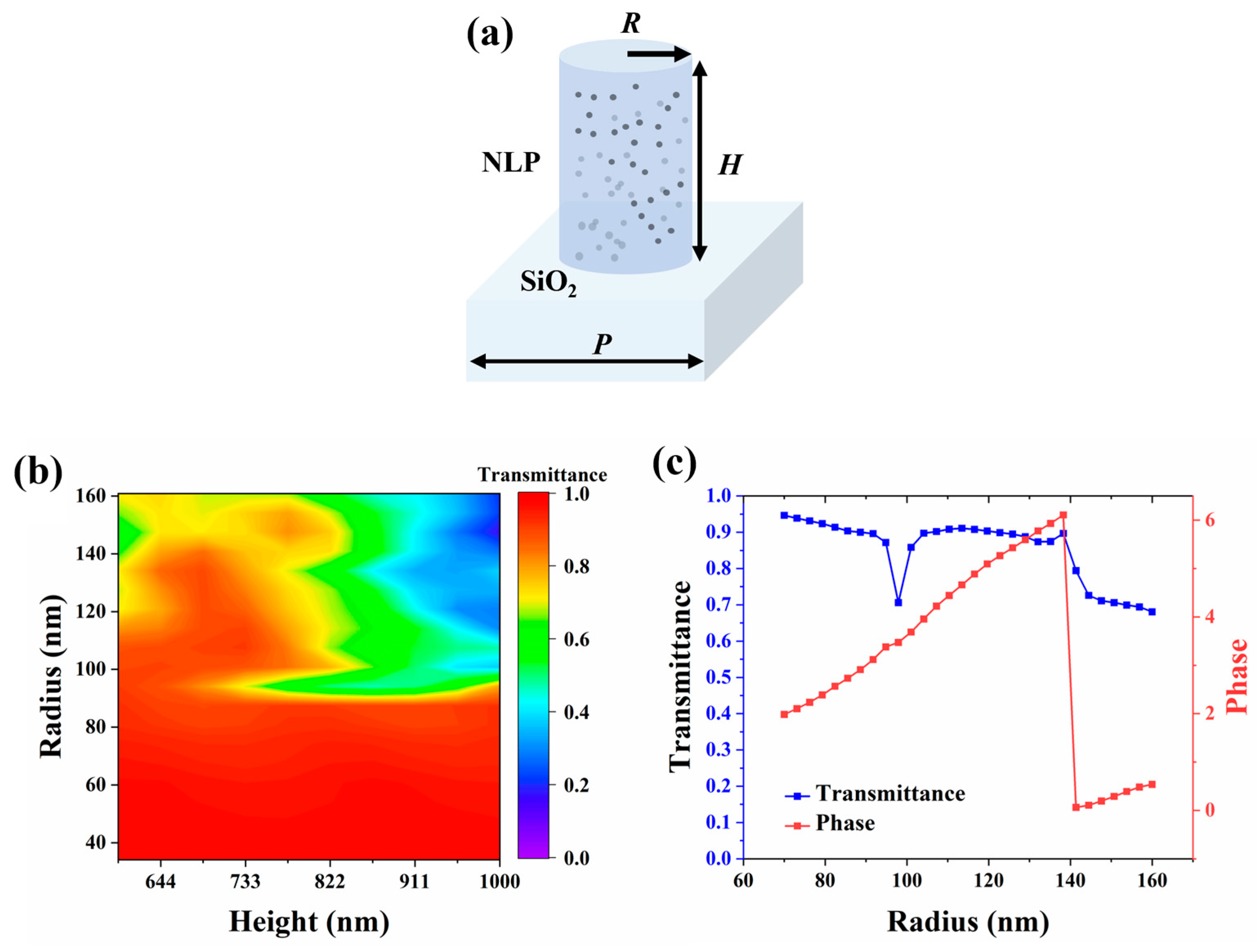 Nanoimprinted TiO2 Metasurfaces with Reduced Meta-Atom Aspect Ratio and ...