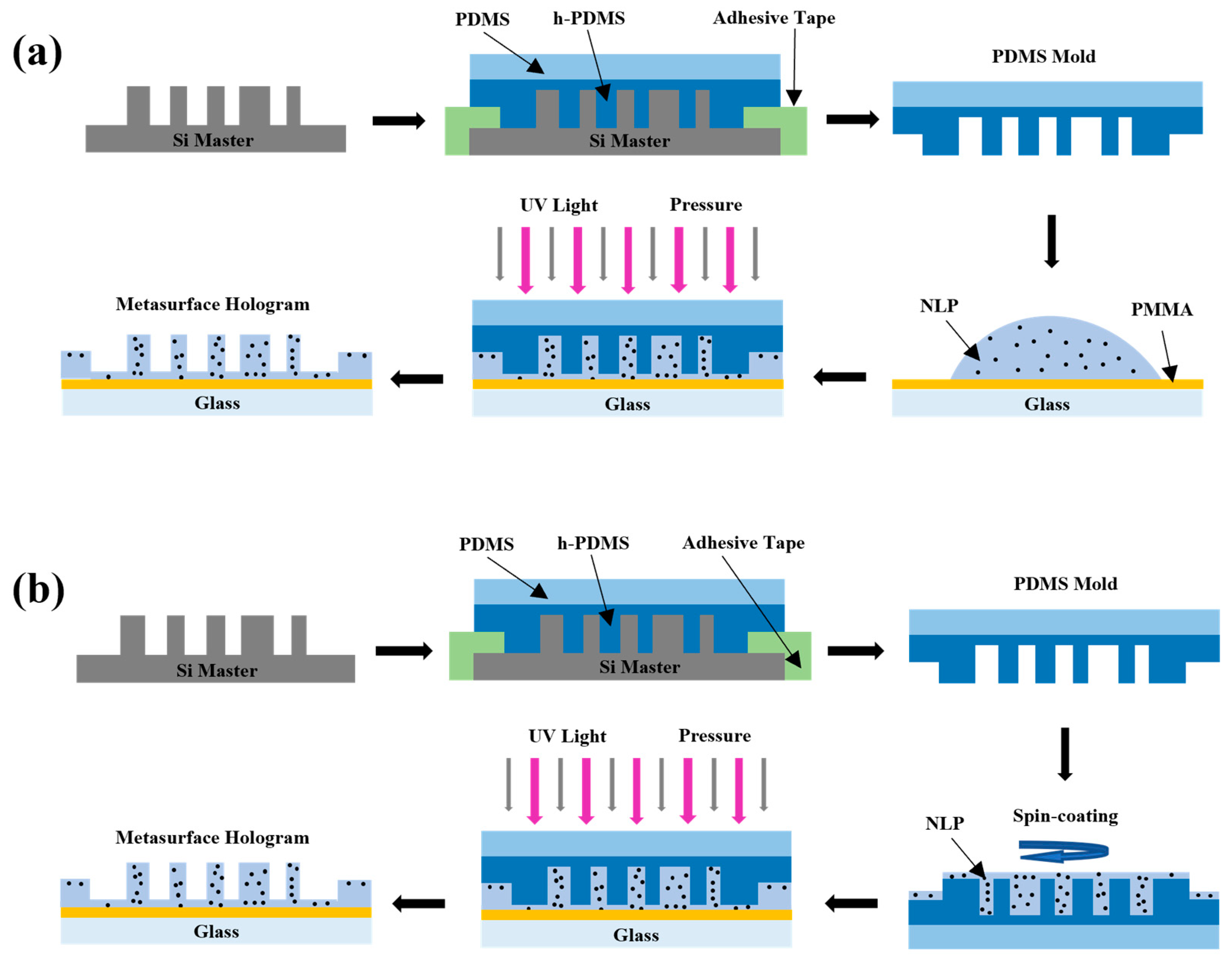 Nanoimprinted TiO2 Metasurfaces with Reduced Meta-Atom Aspect Ratio and ...