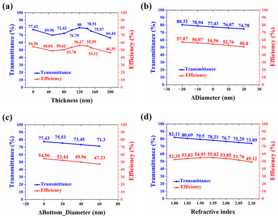 Nanoimprinted TiO2 Metasurfaces with Reduced Meta-Atom Aspect Ratio and ...