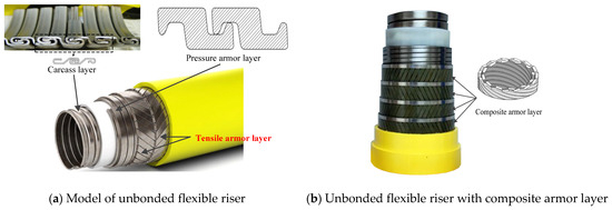 Materials | Free Full-Text | Axial Tensile Ultimate Strength of an ...