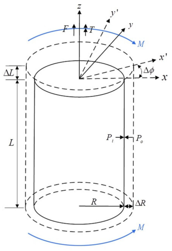 Materials | Free Full-Text | Axial Tensile Ultimate Strength of an ...