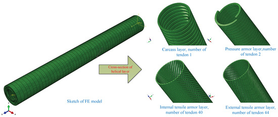 Materials | Free Full-Text | Axial Tensile Ultimate Strength of an ...