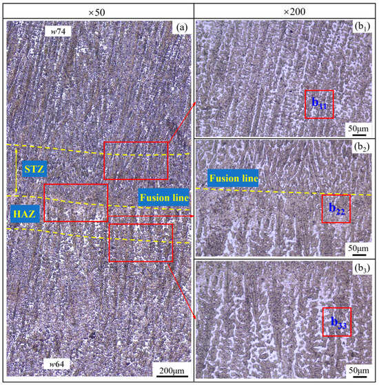 Microstructure and Hardness Characteristics of Swing-Arc SAW Hardfacing ...
