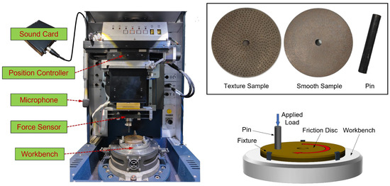 Friction-Wear and Noise Characteristics of Friction Disks with Circular ...
