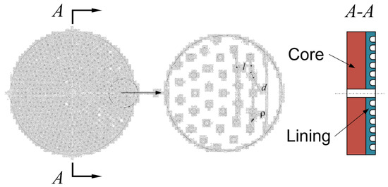 Friction-Wear and Noise Characteristics of Friction Disks with Circular ...