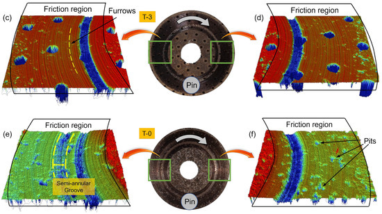 Friction-Wear and Noise Characteristics of Friction Disks with Circular ...