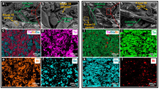 A Waterproof Flexible Paper-Based Thermoelectric Generator for Humidity ...