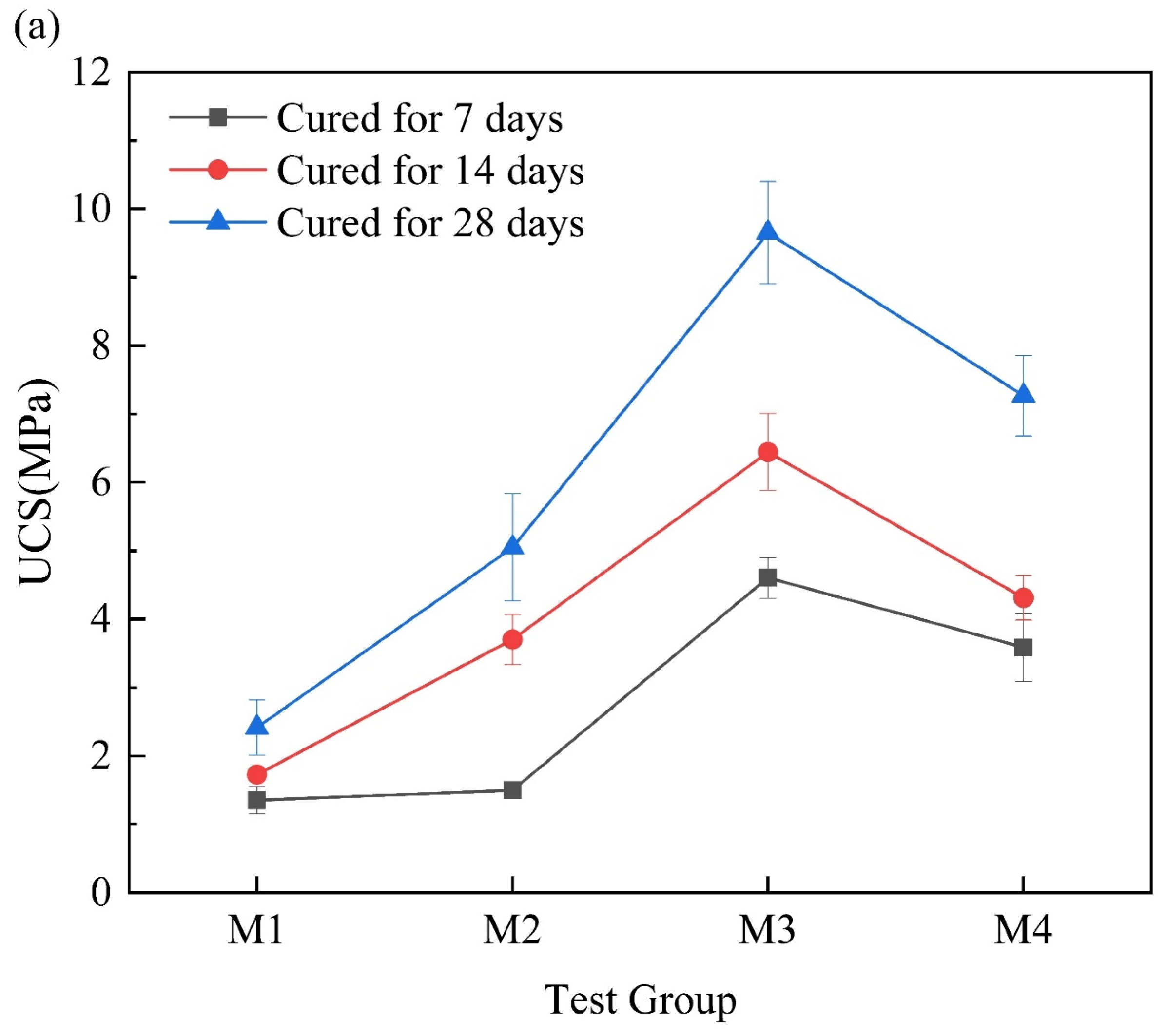 Engineering Properties and Microstructure of Soils Stabilized by Red ...