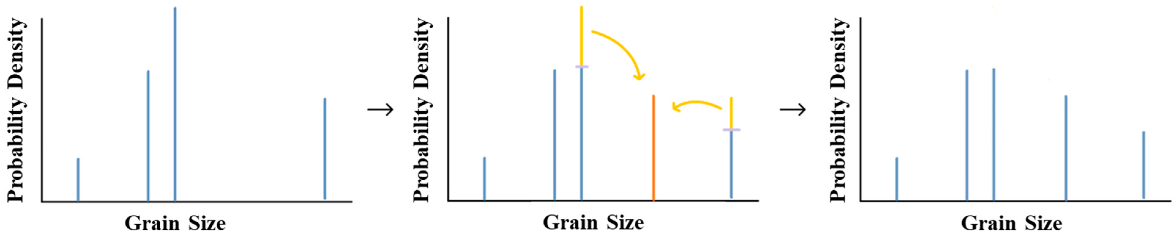 Computationally Efficient Algorithm for Modeling Grain Growth Using Hillert’s Mean-Field Approach