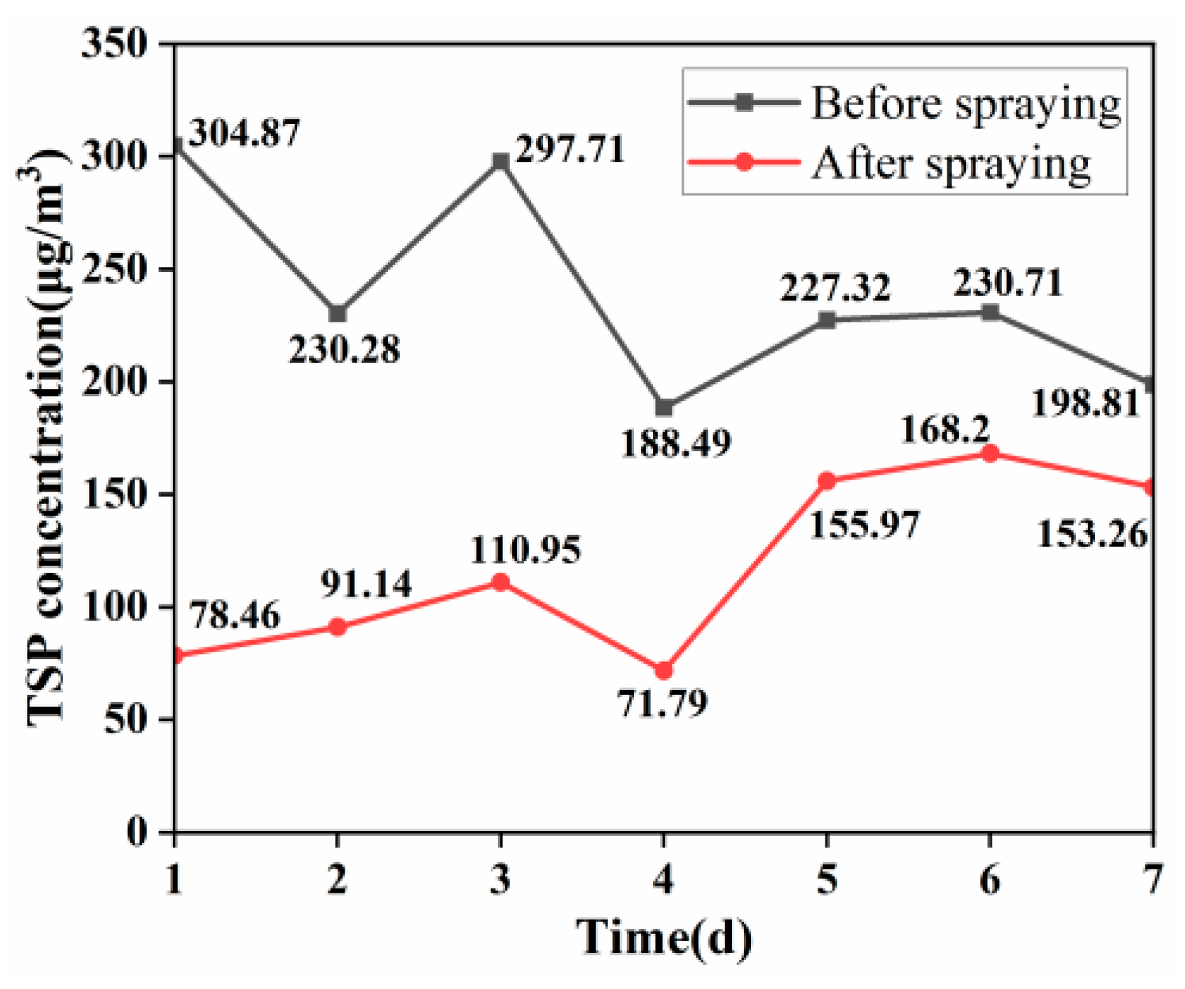 Optimal Preparation and Performance Study of Eco-Friendly Composite ...