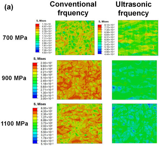 Interpretation of Frequency Effect for High-Strength Steels with Three ...
