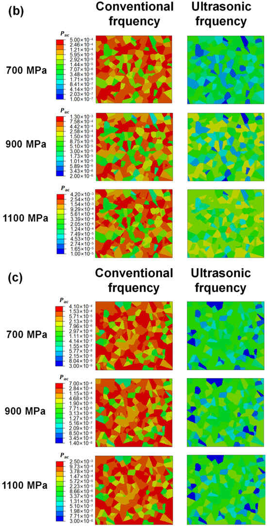 Interpretation of Frequency Effect for High-Strength Steels with Three ...