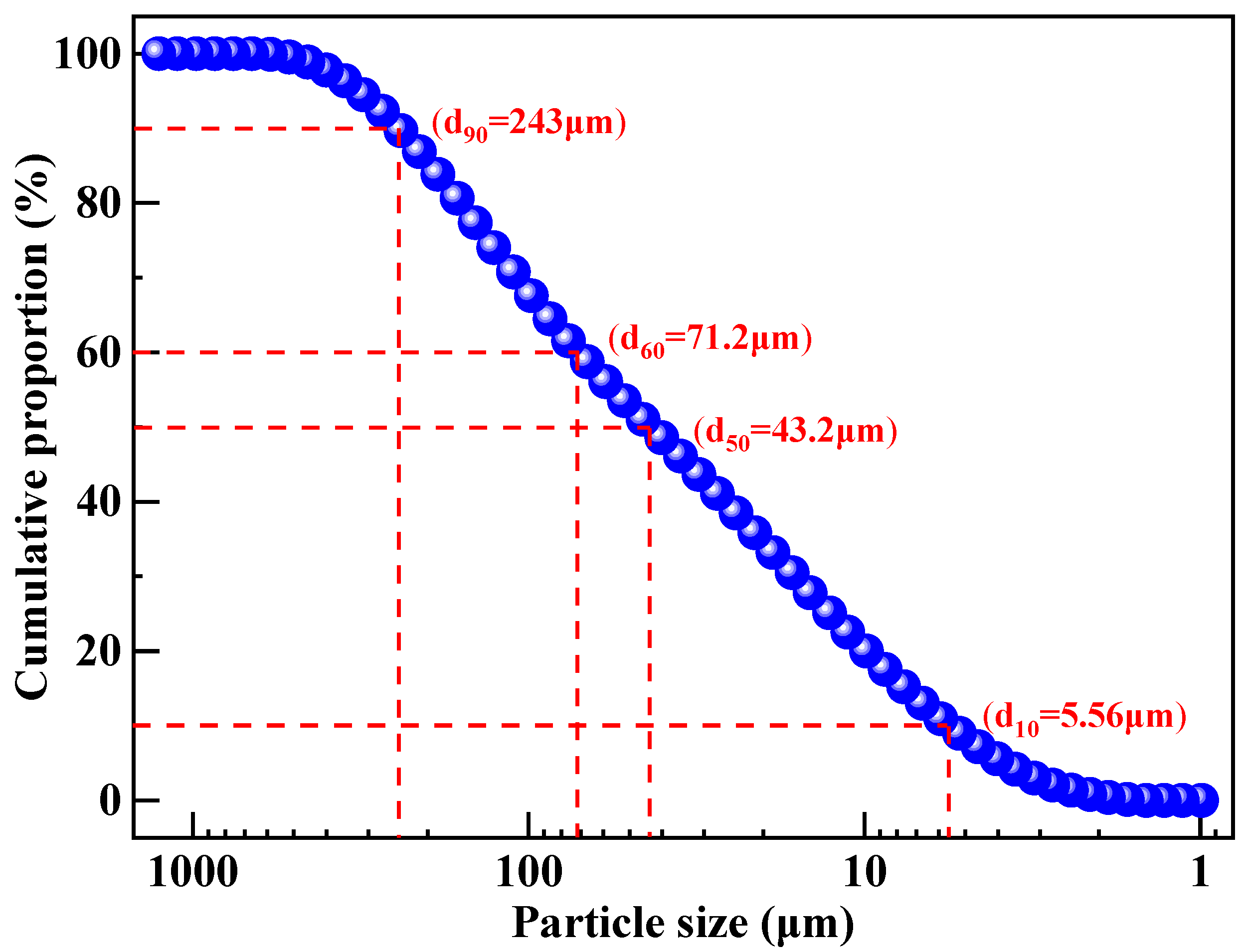 Fabrication of Lead–Zinc Tailings Sintered Brick and Its Effect Factors ...