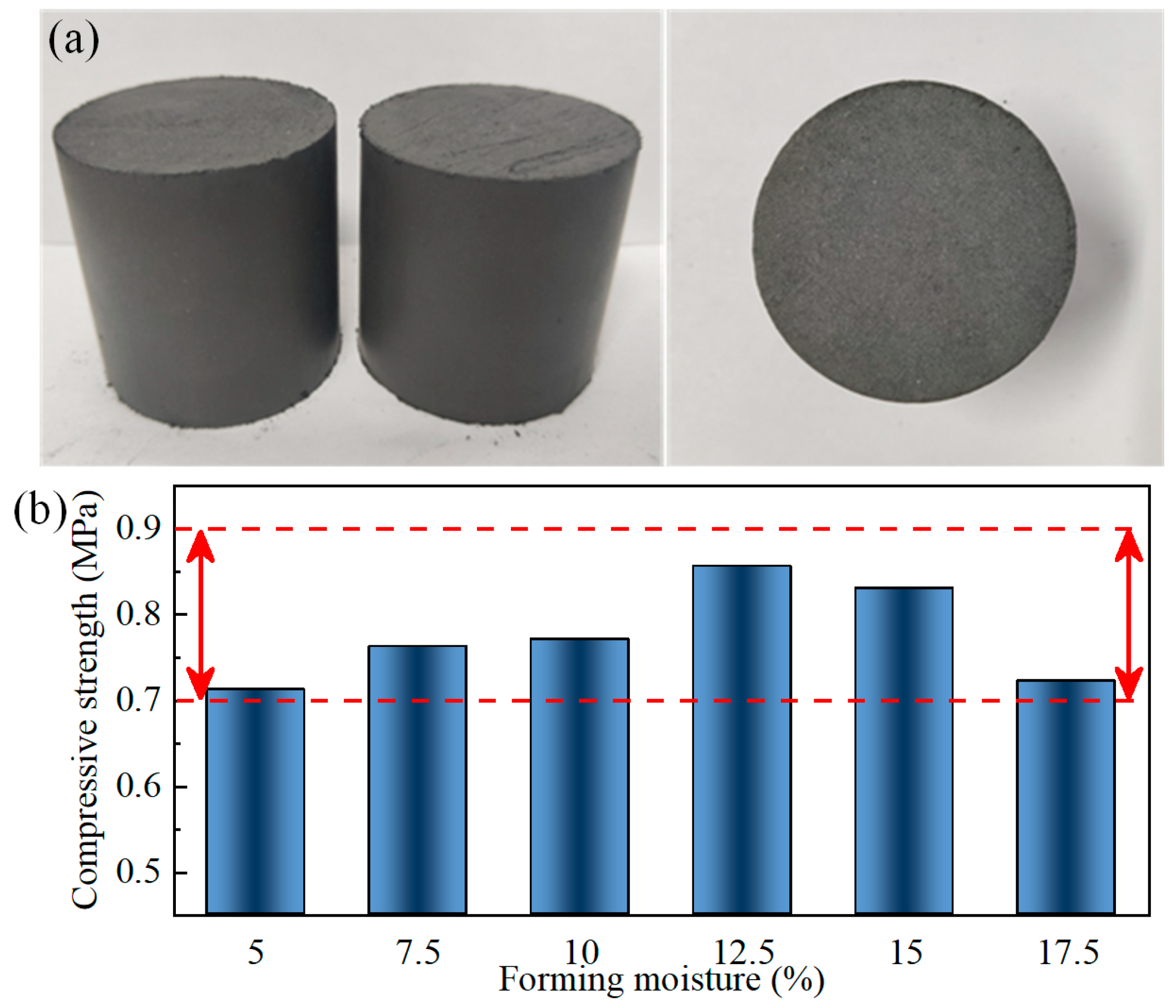 Fabrication of Lead–Zinc Tailings Sintered Brick and Its Effect Factors ...