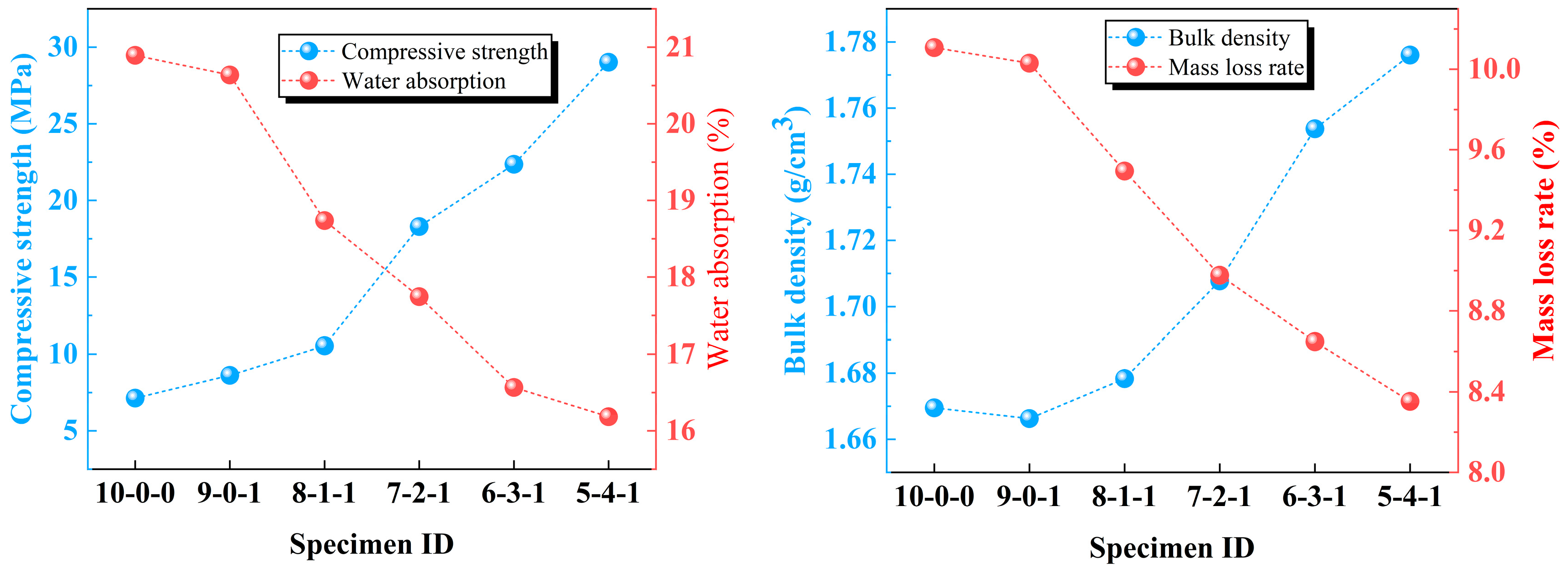Fabrication of Lead–Zinc Tailings Sintered Brick and Its Effect Factors ...