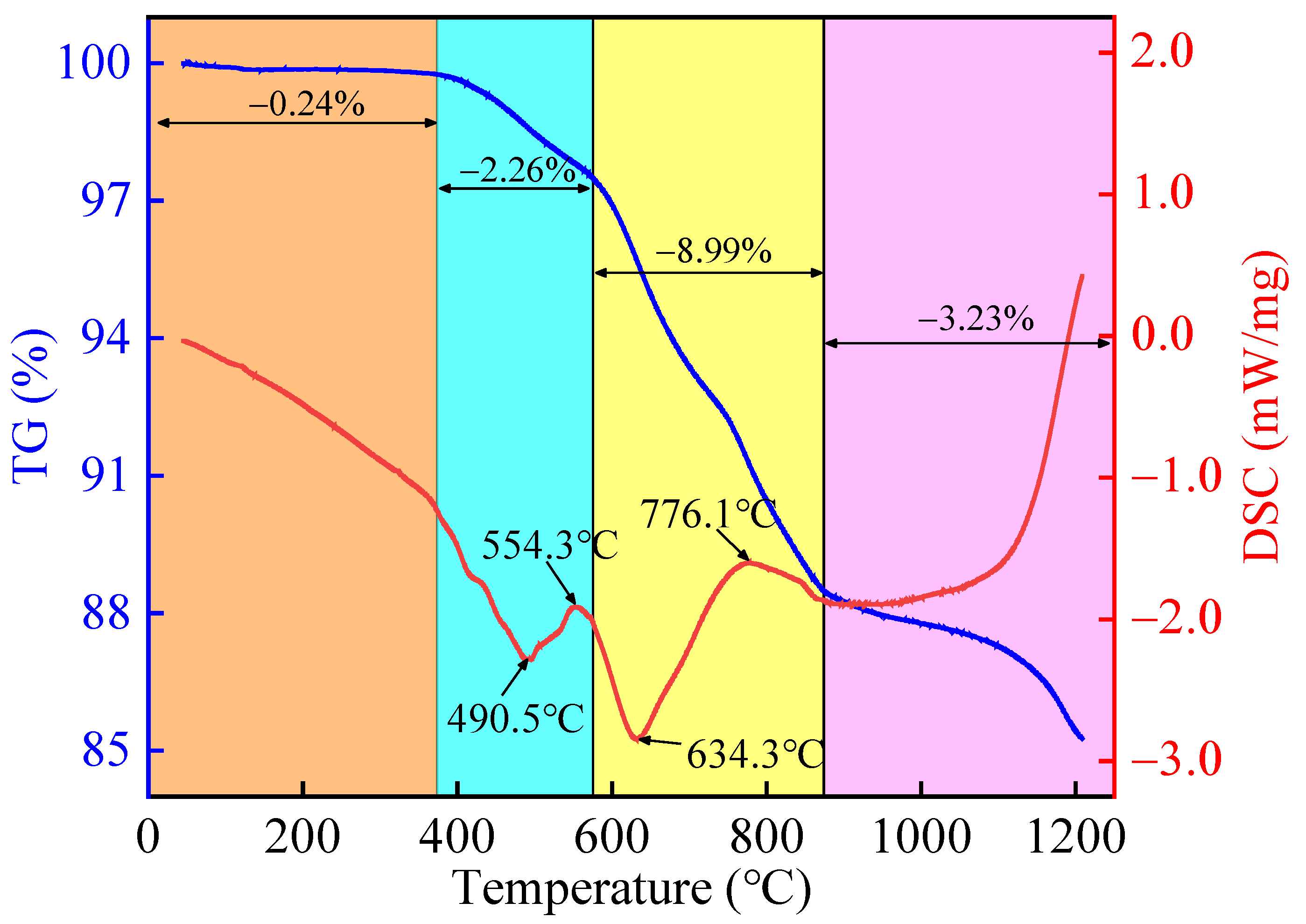 Fabrication of Lead–Zinc Tailings Sintered Brick and Its Effect Factors ...