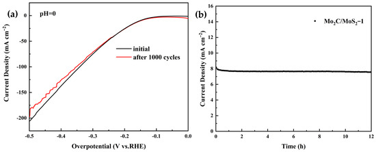 Synthesis and Catalytic Performance of Mo2C/MoS2 Composite ...