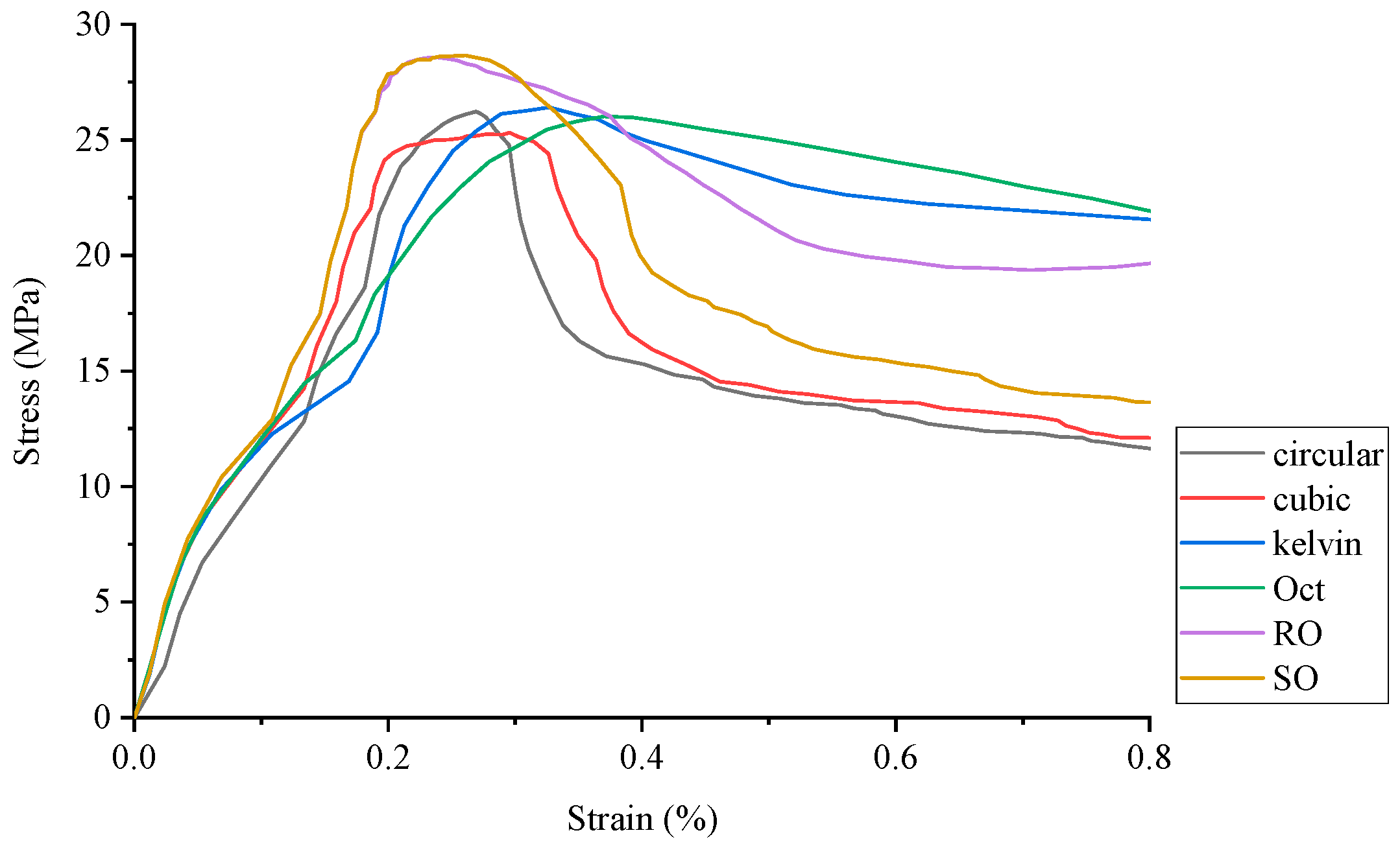 Numerical Simulation of Compressive Mechanical Properties of 3D Printed Lattice-Reinforced ...