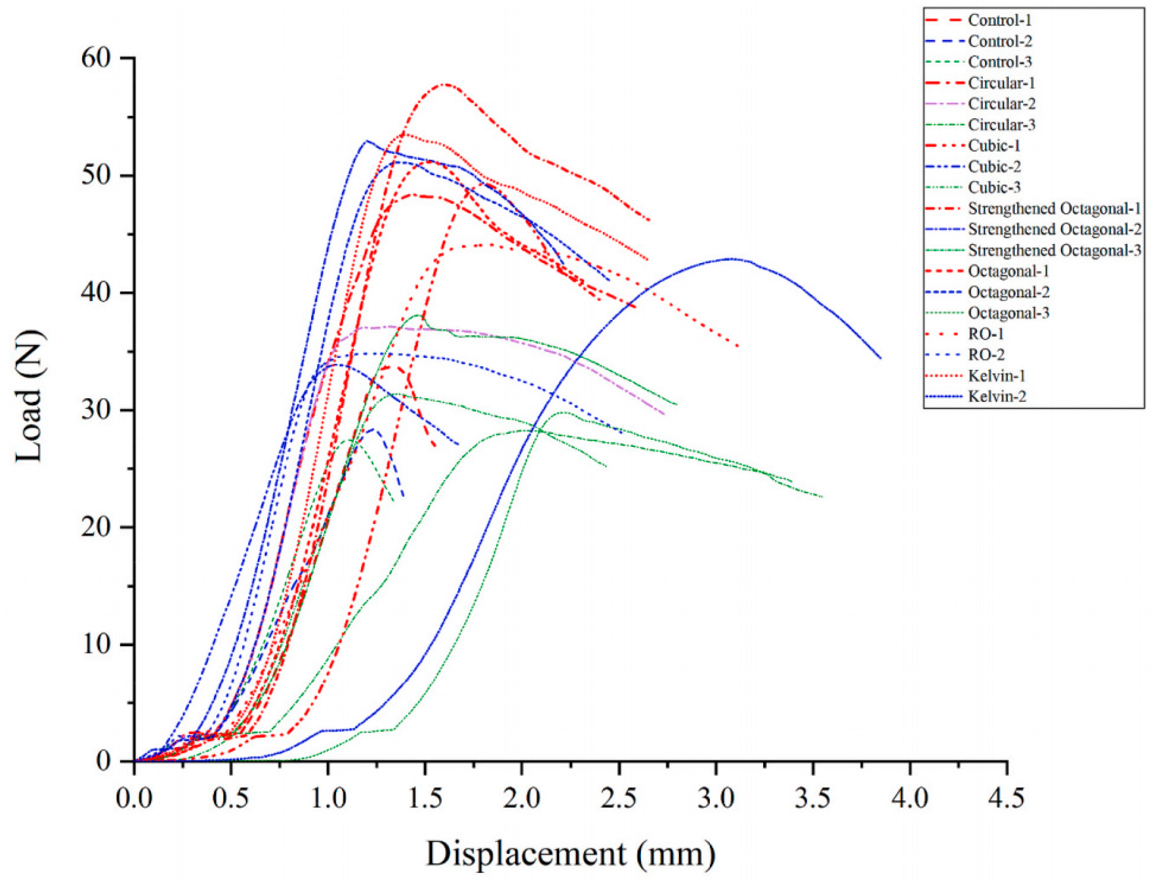 Numerical Simulation of Compressive Mechanical Properties of 3D Printed Lattice-Reinforced ...