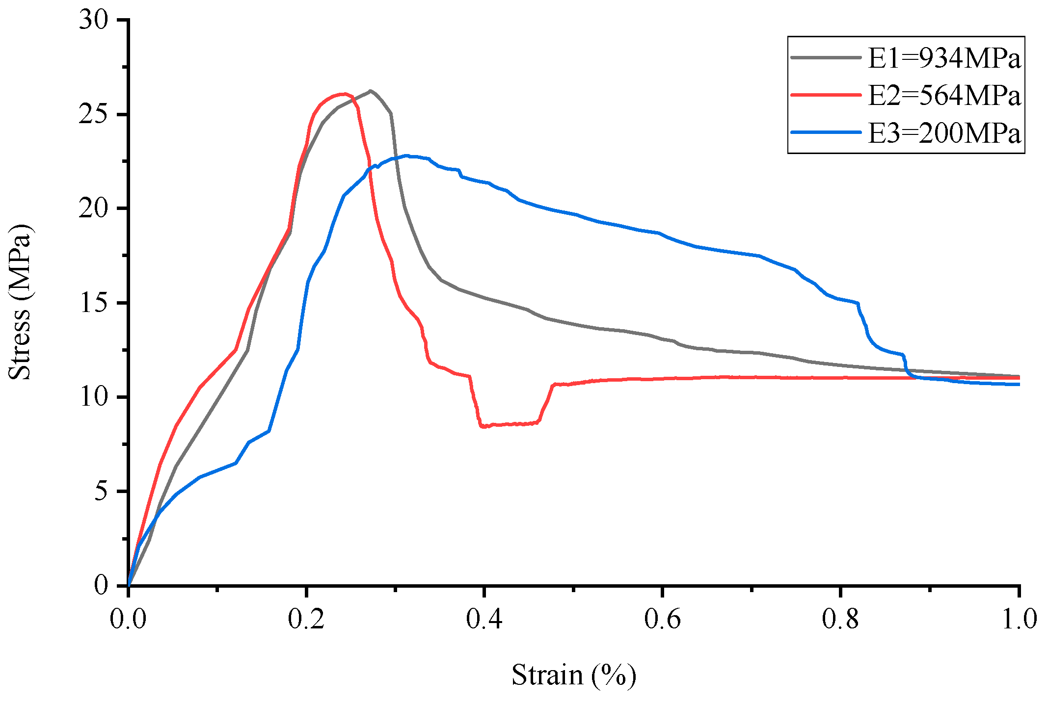 Numerical Simulation of Compressive Mechanical Properties of 3D Printed Lattice-Reinforced ...