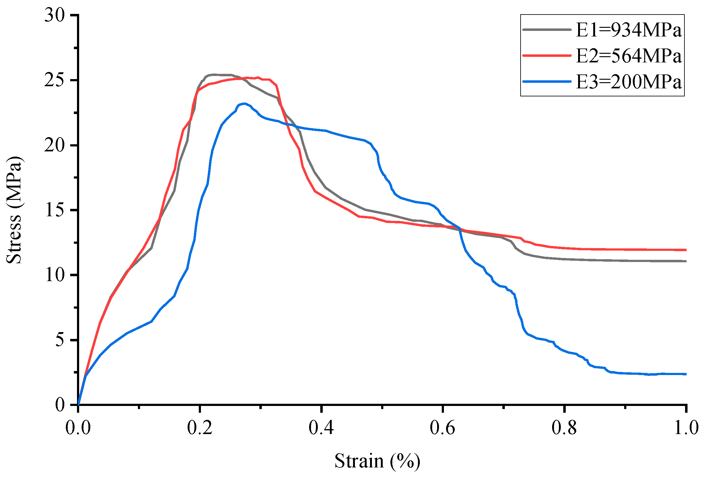 Numerical Simulation of Compressive Mechanical Properties of 3D Printed Lattice-Reinforced ...