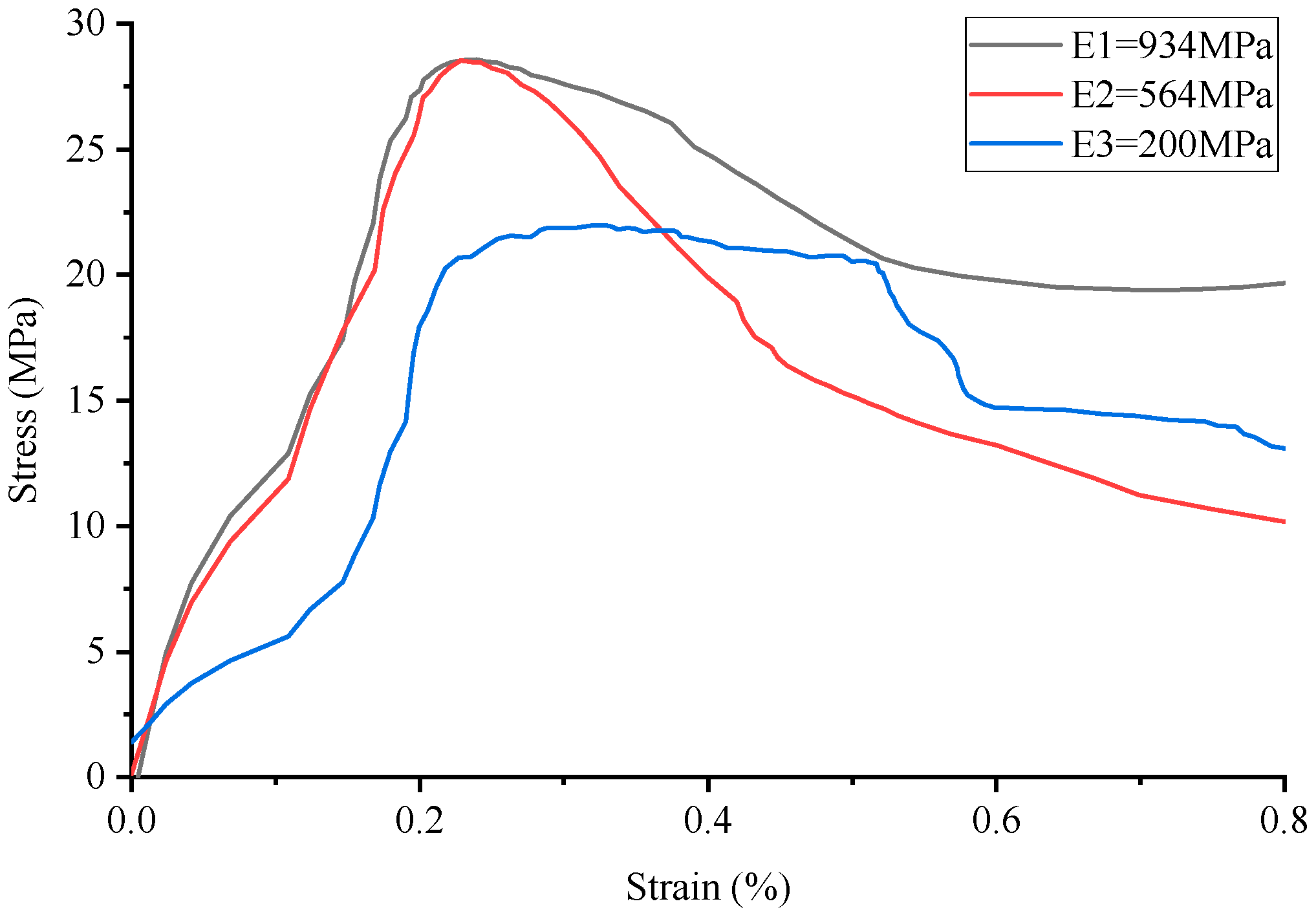 Numerical Simulation of Compressive Mechanical Properties of 3D Printed Lattice-Reinforced ...