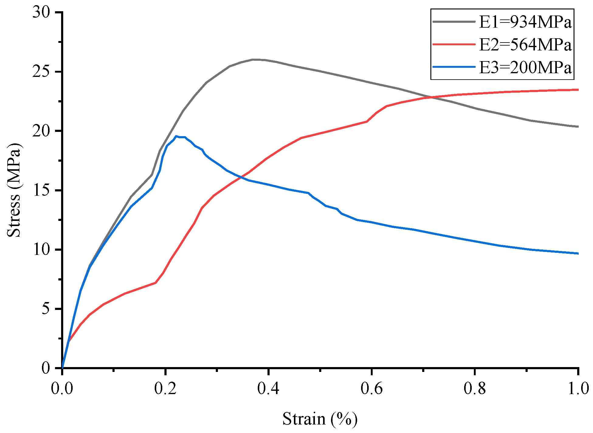 Numerical Simulation of Compressive Mechanical Properties of 3D Printed Lattice-Reinforced ...