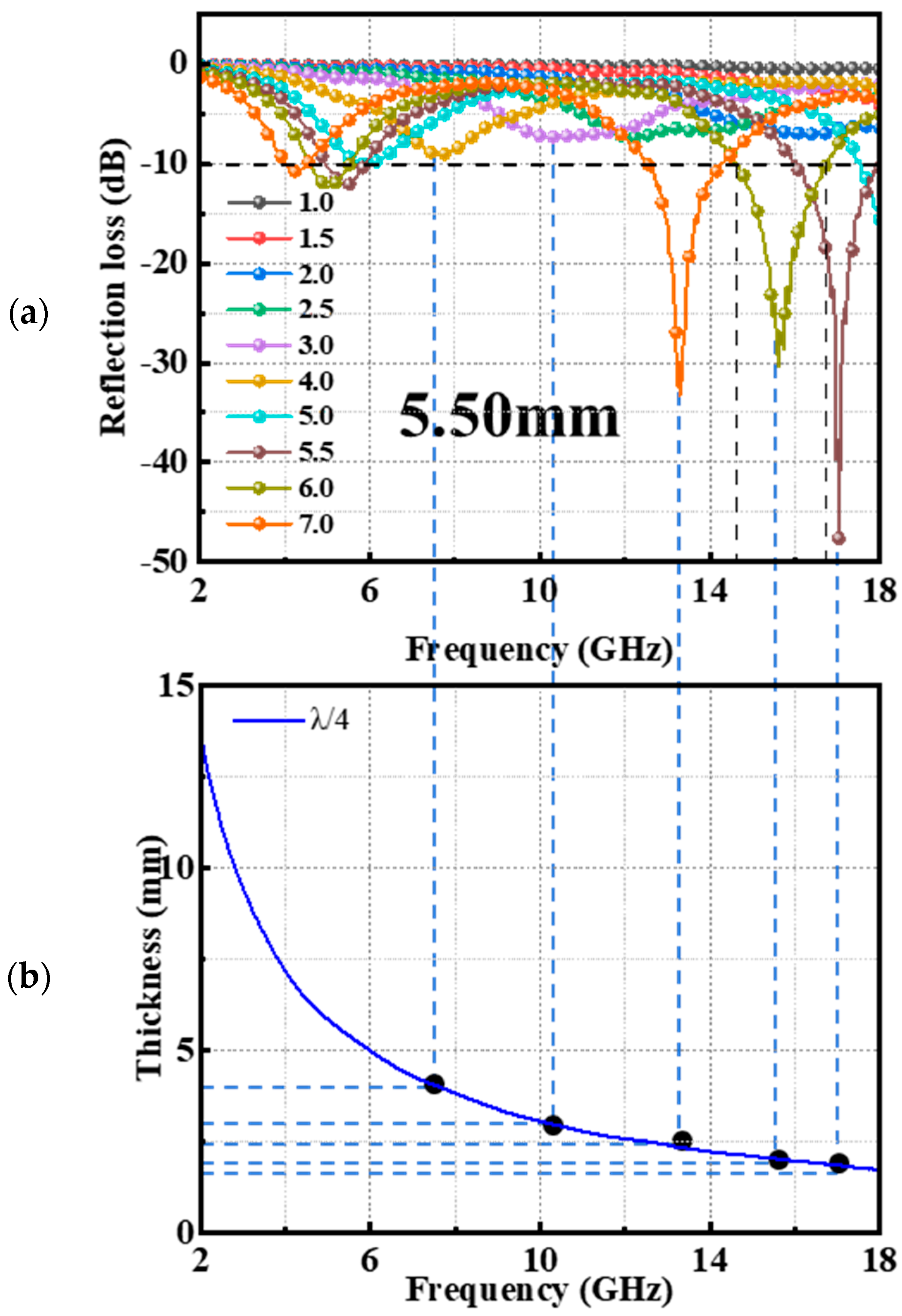 Effects of Heat Treatment on the Electromagnetic Wave Absorption ...