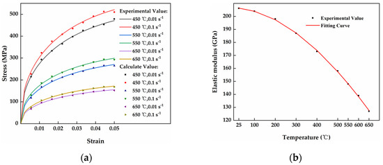 Research on the Hot Straightening Process of Medium-Thick Plates Based ...