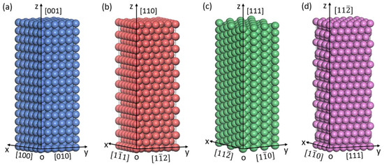 Orientation-Dependent Mechanical Behaviors of BCC-Fe in Light of the ...