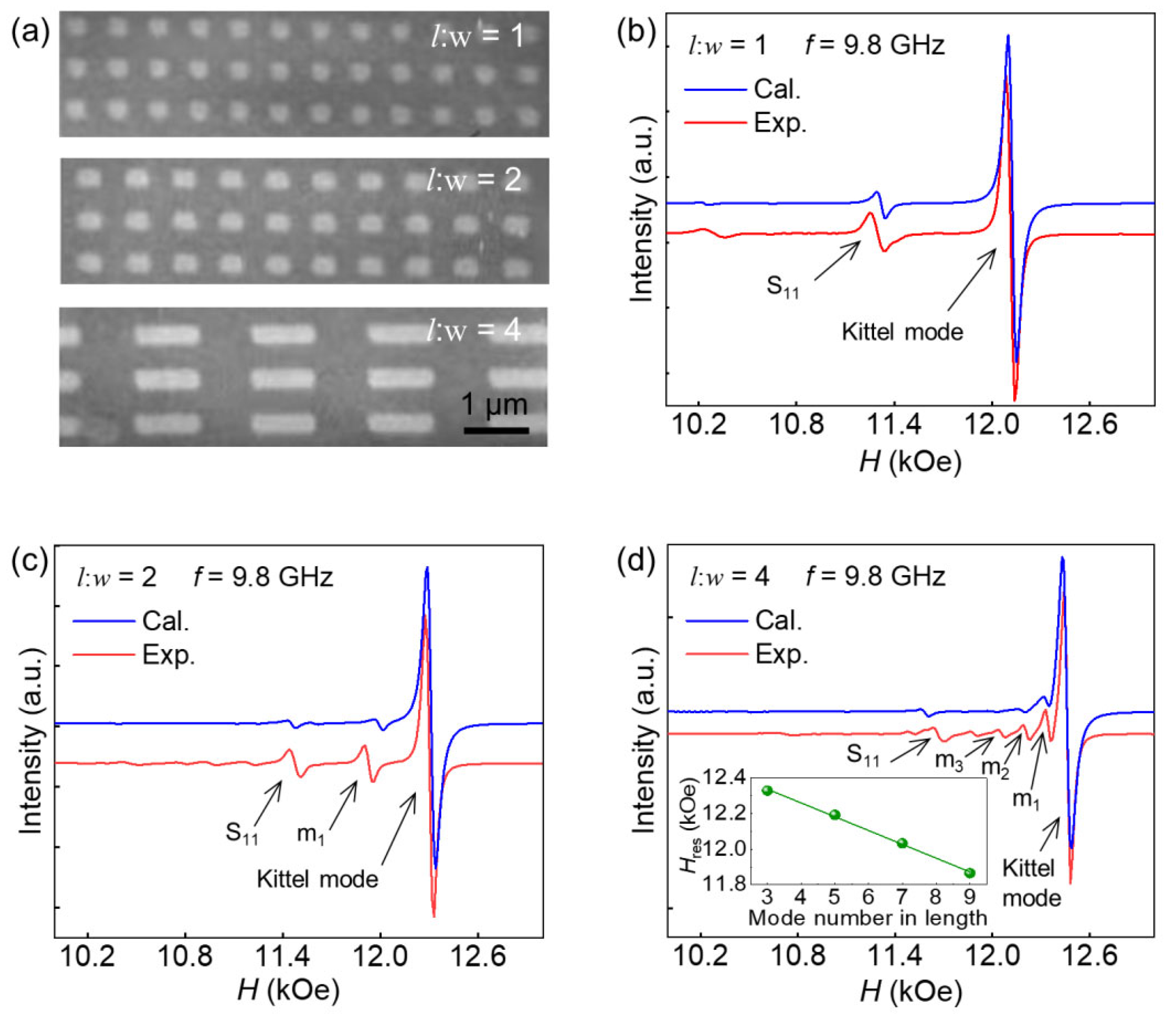 Modulation of Standing Spin Waves in Confined Rectangular Elements