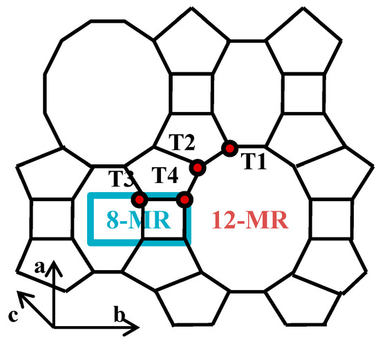 Preparation of Fe-HMOR with a Preferential Iron Location in the 12-MR ...