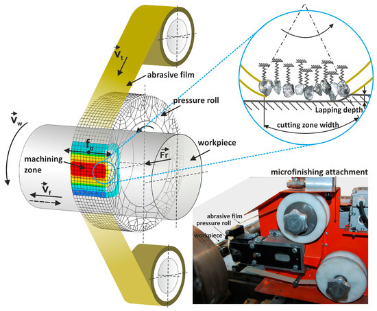 Evaluation of the Surface Topography of Microfinishing Abrasive Films ...