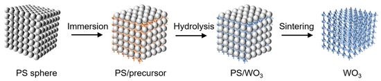 Reversible Multi-Mode Optical Modification in Inverse-Opal-Structured ...