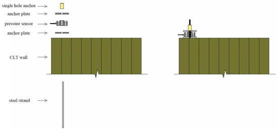 Research on Lateral Resistance Performance of Prestressed Cross ...