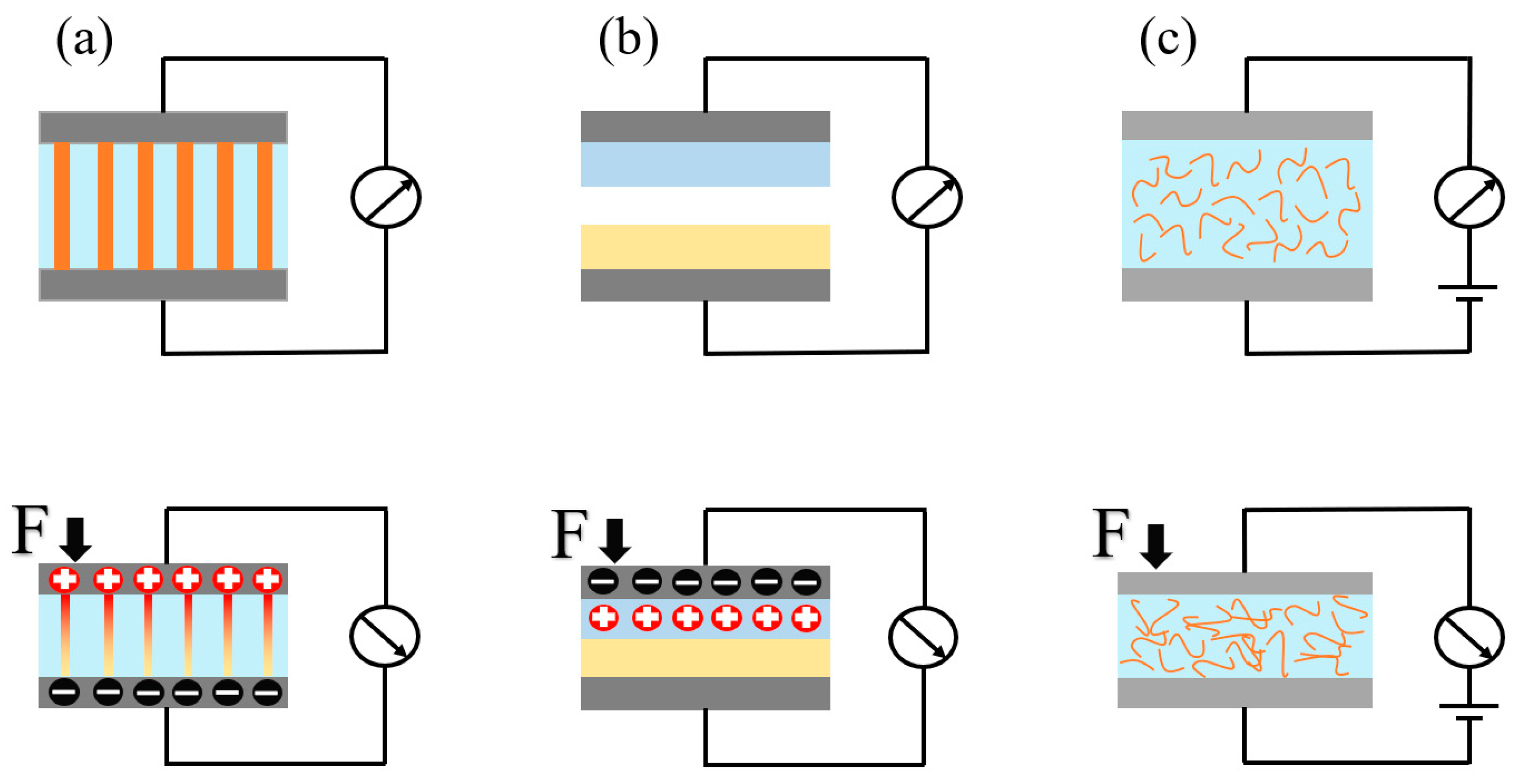 Recent Advances in Self-Powered Tactile Sensing for Wearable Electronics