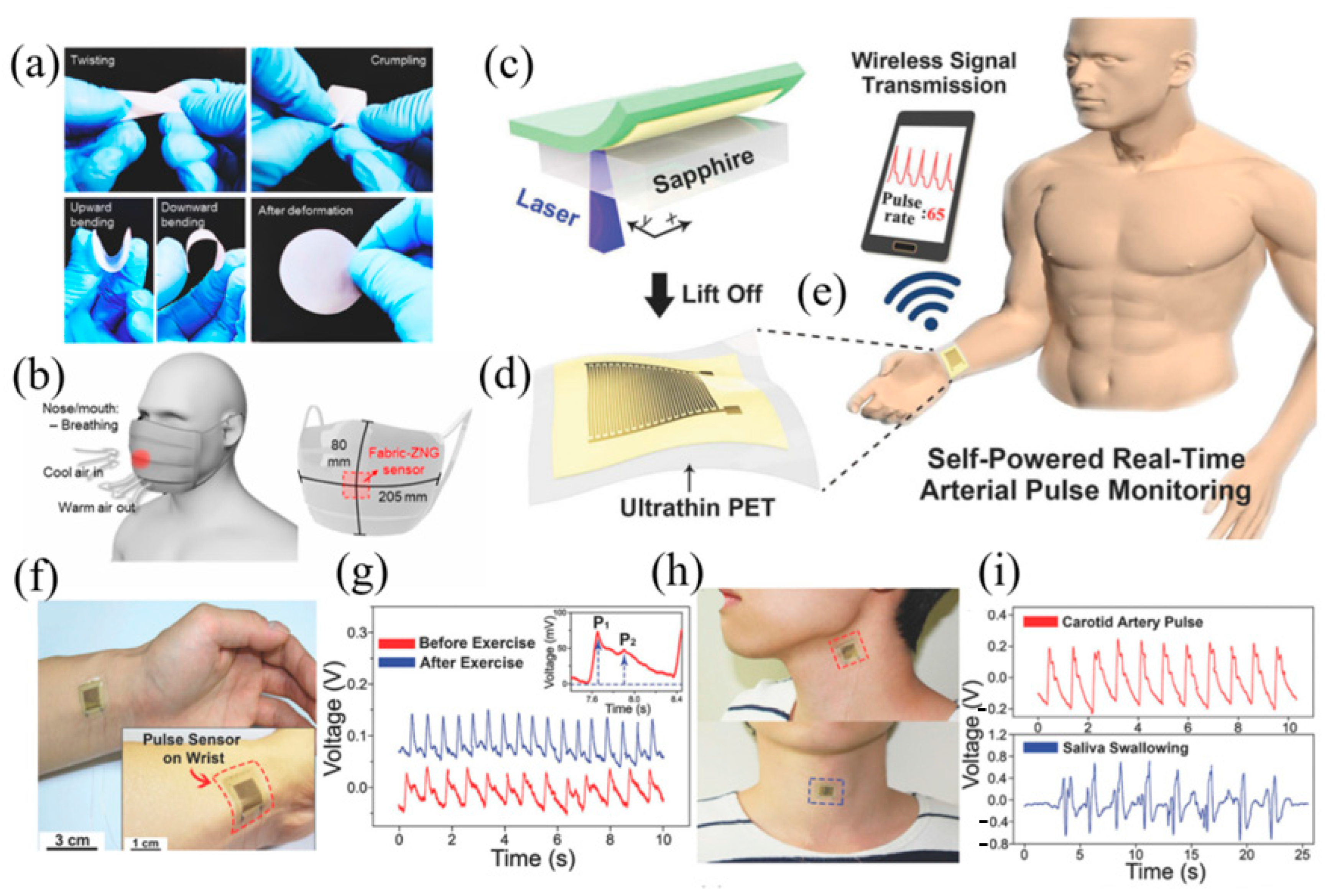 Recent Advances in Self-Powered Tactile Sensing for Wearable Electronics
