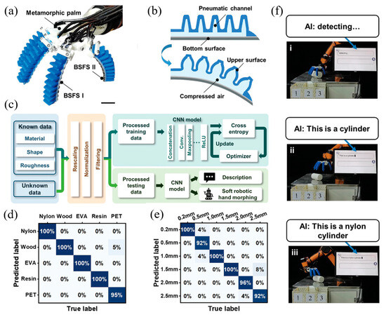 Recent Advances in Self-Powered Tactile Sensing for Wearable Electronics