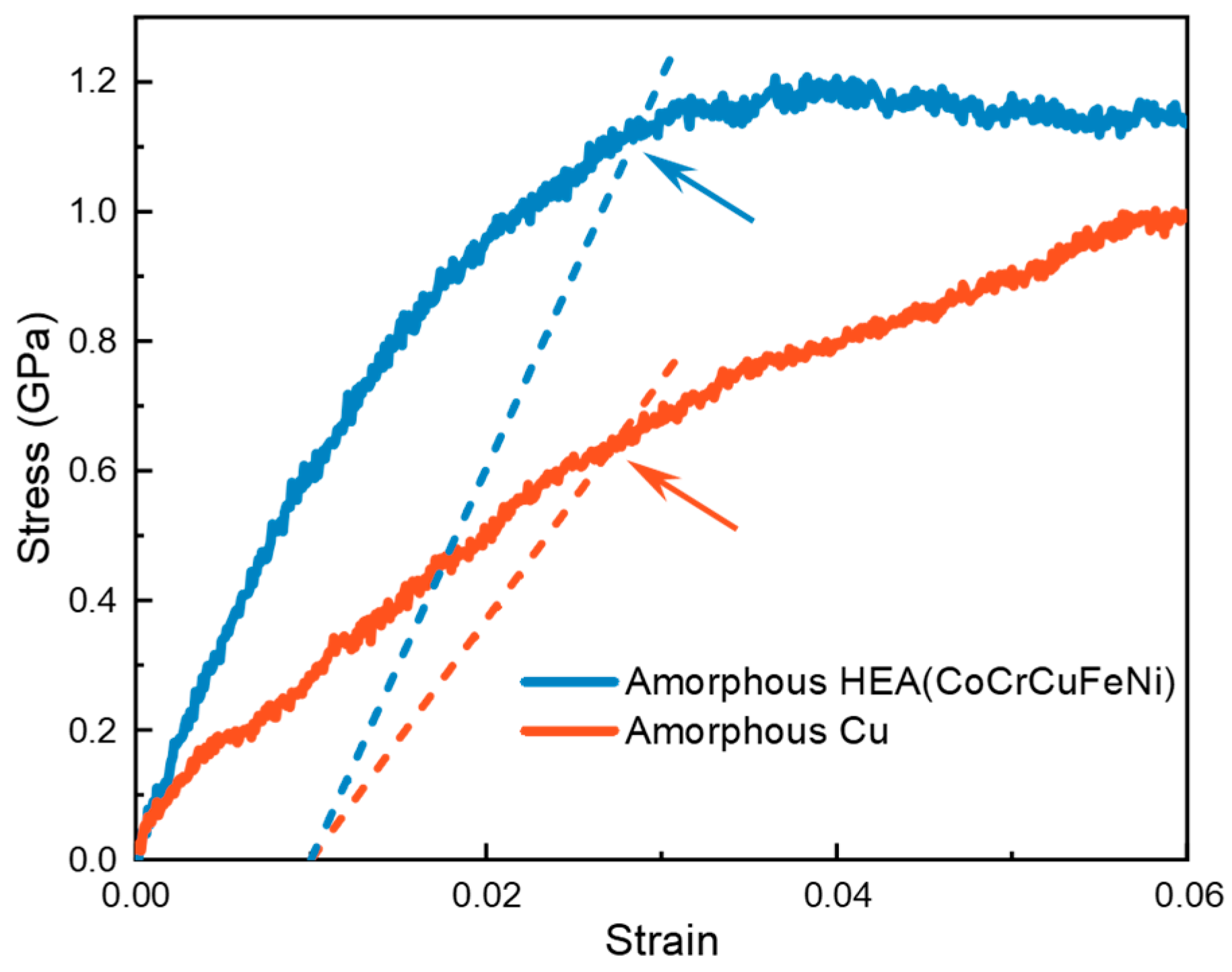 Theoretical Prediction of Strengthening in Nanocrystalline Cu with ...