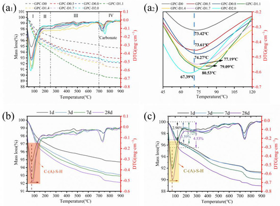 Materials | Free Full-Text | Improving Sag Resistance in Geopolymer ...