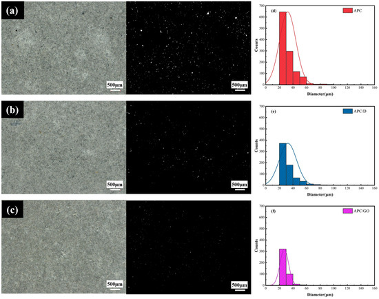 Defoaming and Toughening Effects of Highly Dispersed Graphene Oxide ...