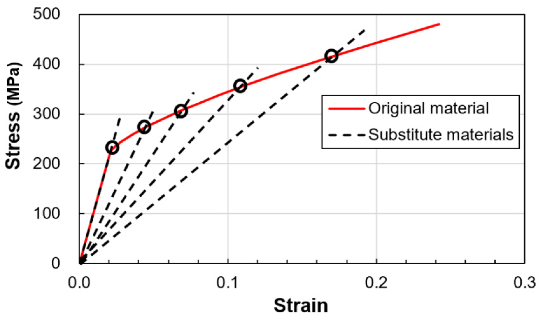 Plastically Deformed Tubes Subjected to Mechanical Expansion Processes