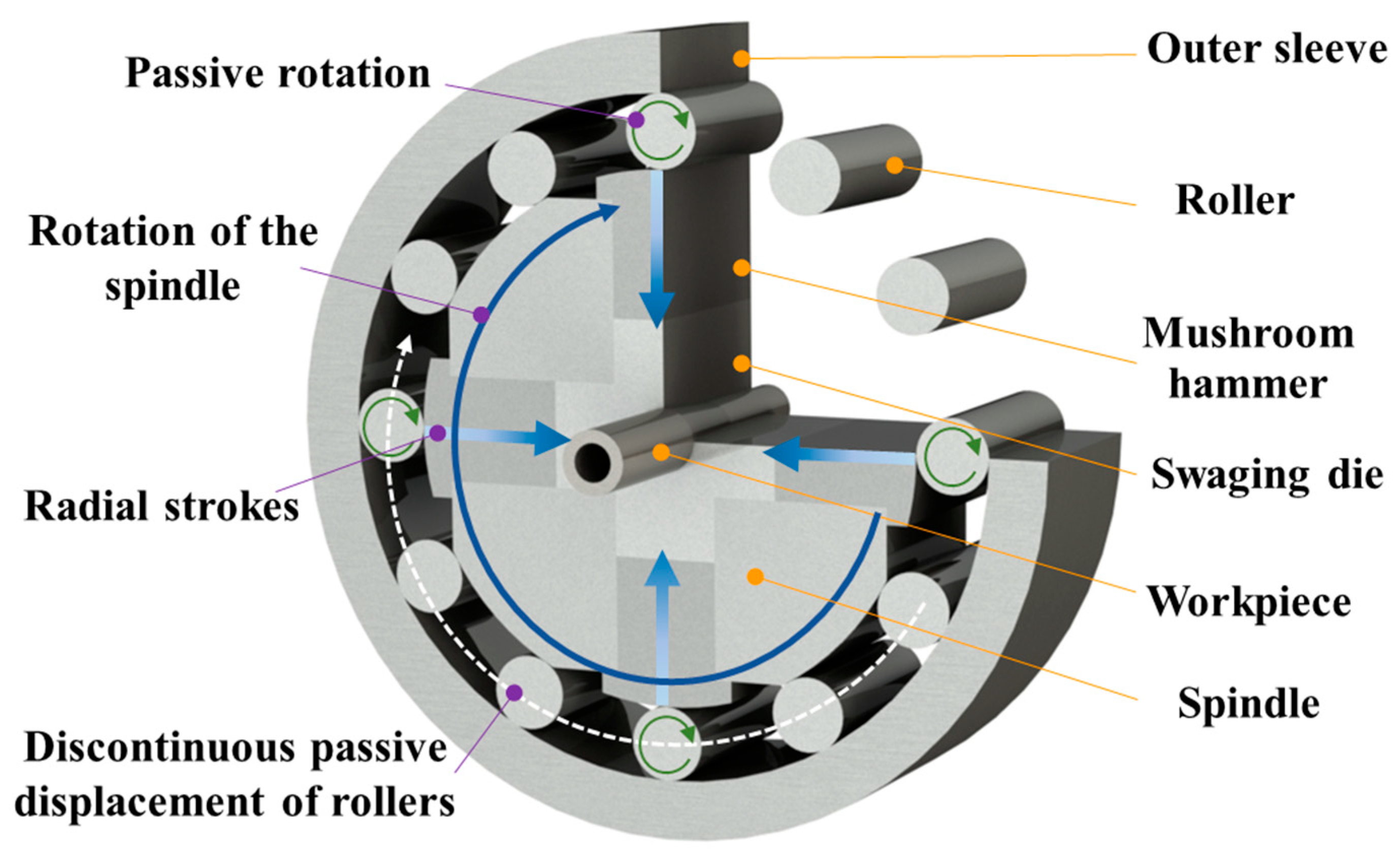 Effect of Rotary Swaging on Mechanical Behaviors of Axle Steel Rod