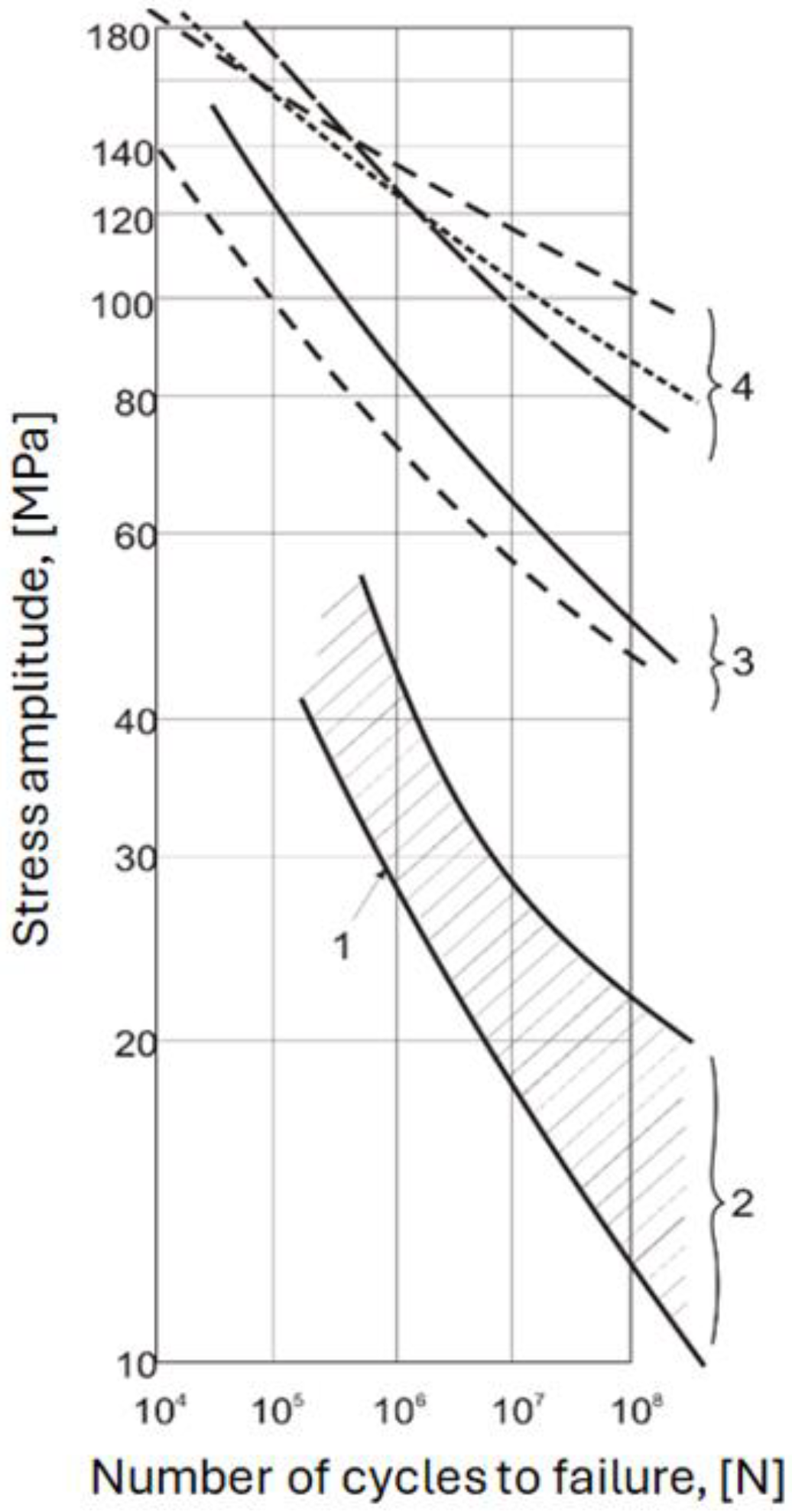 Studies on the Evolution of Fatigue Strength of Aluminium Wires for ...