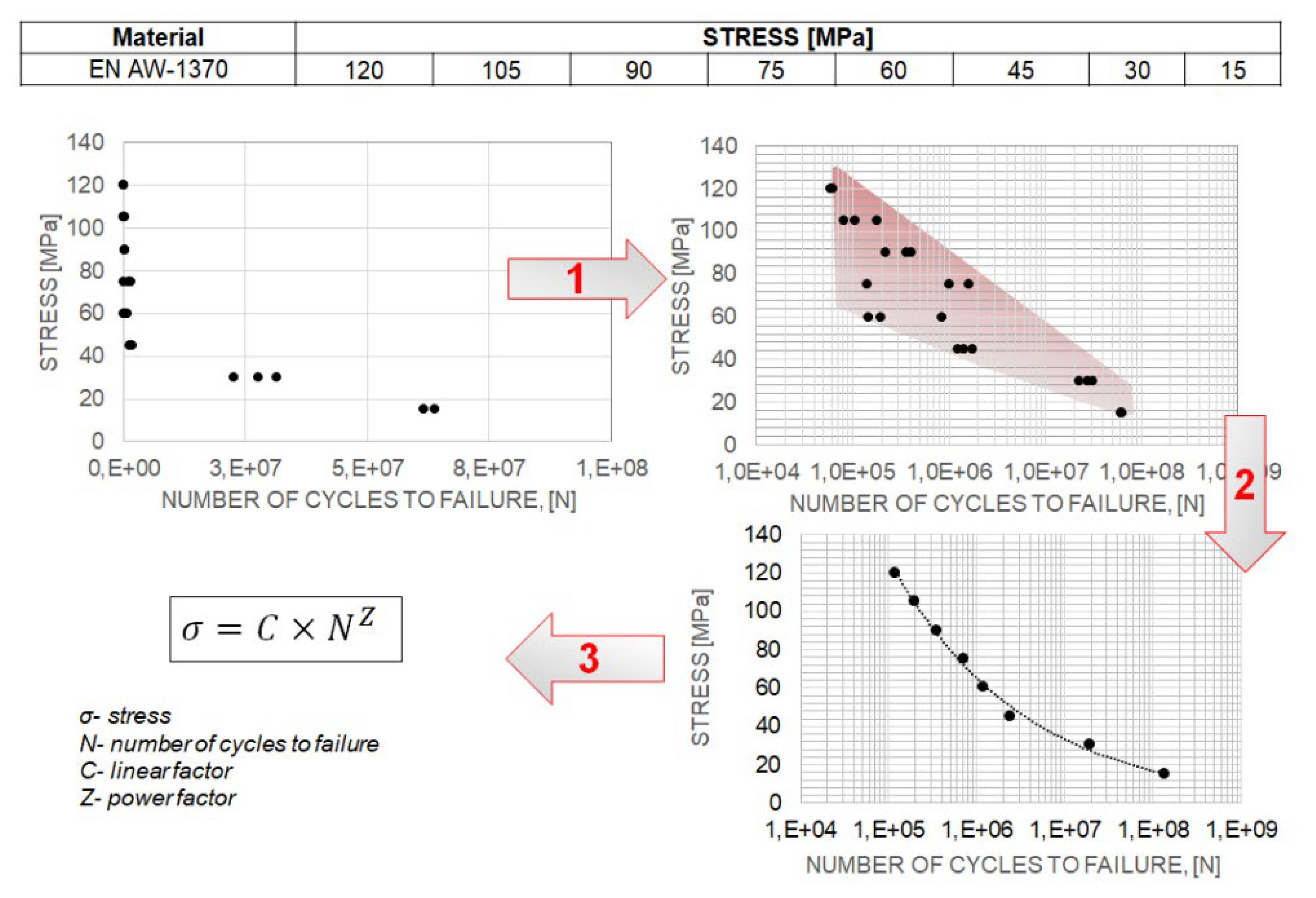 Studies on the Evolution of Fatigue Strength of Aluminium Wires for ...