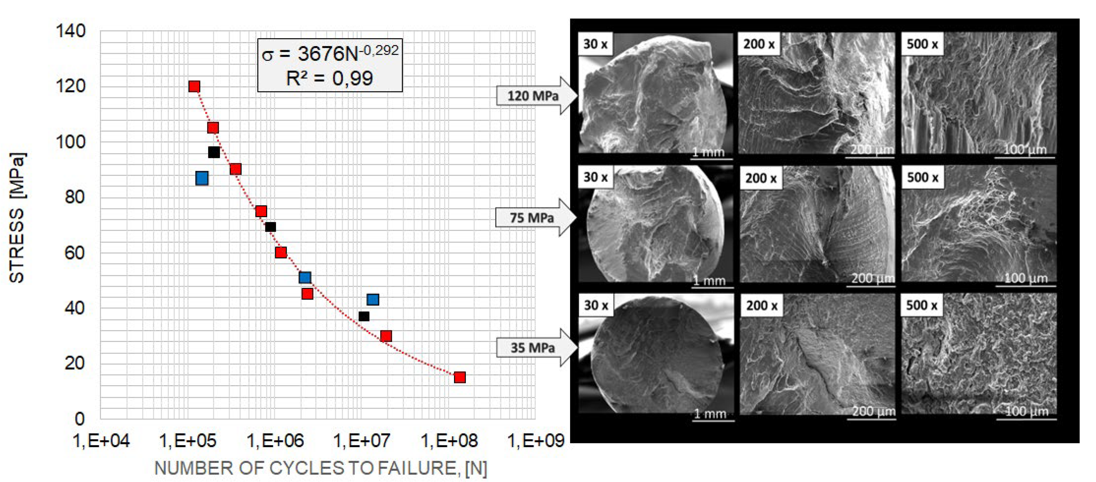 Studies on the Evolution of Fatigue Strength of Aluminium Wires for ...