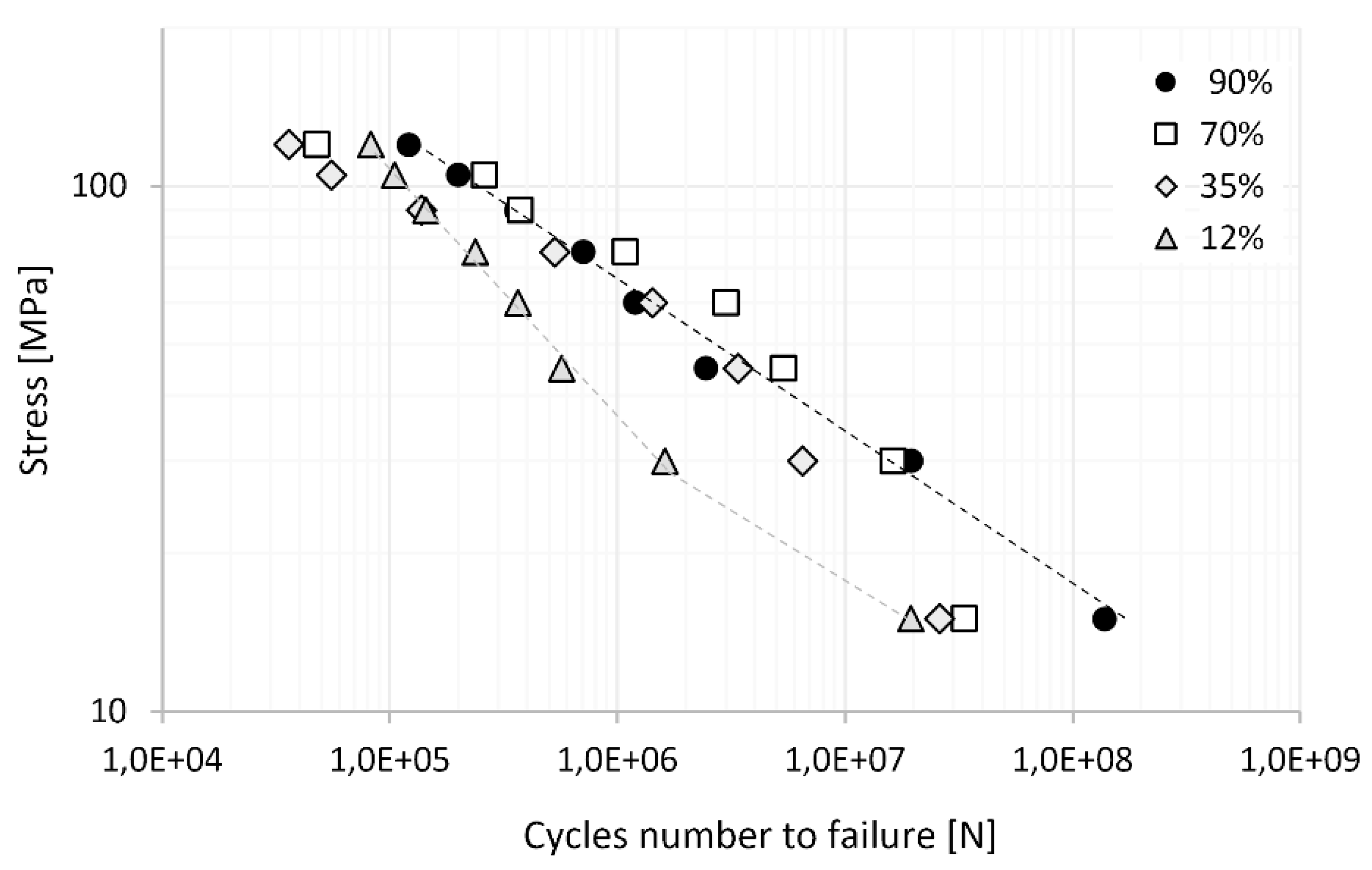 Studies on the Evolution of Fatigue Strength of Aluminium Wires for ...