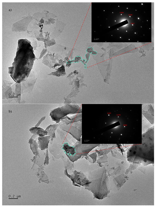 Changes in Current Transport and Regulation of the Microstructure of ...