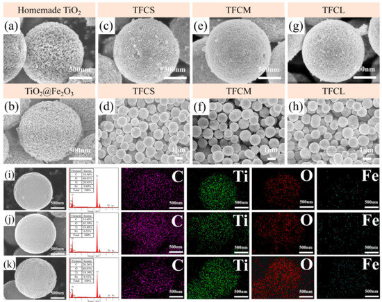 Materials | Free Full-Text | Core–Double-Shell TiO2@Fe3O4@C Microspheres with Enhanced Cycling ...